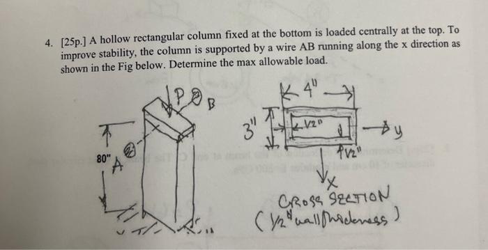 Solved 4. [25p.] A hollow rectangular column fixed at the | Chegg.com