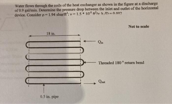 Solved Water flows through the coils of the heat exchanger | Chegg.com