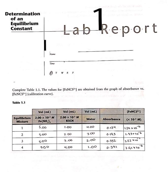Solved Determination of an Equilibrium Constant keport Lab | Chegg.com