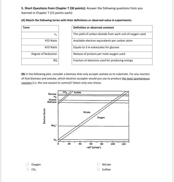 Solved 5. Short Questions from Chapter 7 ( 30 points): | Chegg.com