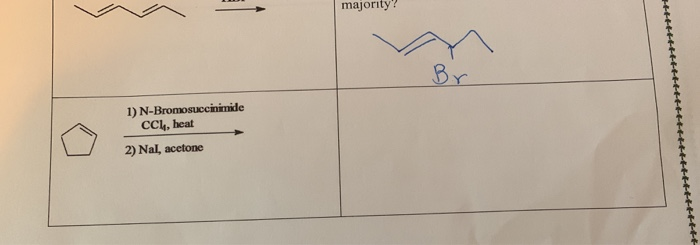 Solved What is the 1.4 bromination of this diene? Addition | Chegg.com