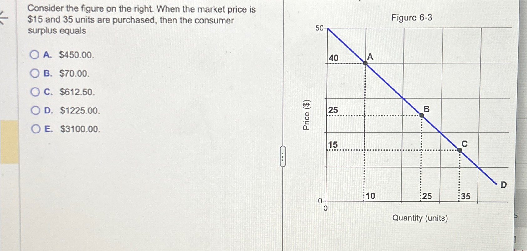Solved Consider the figure on the right. When the market | Chegg.com