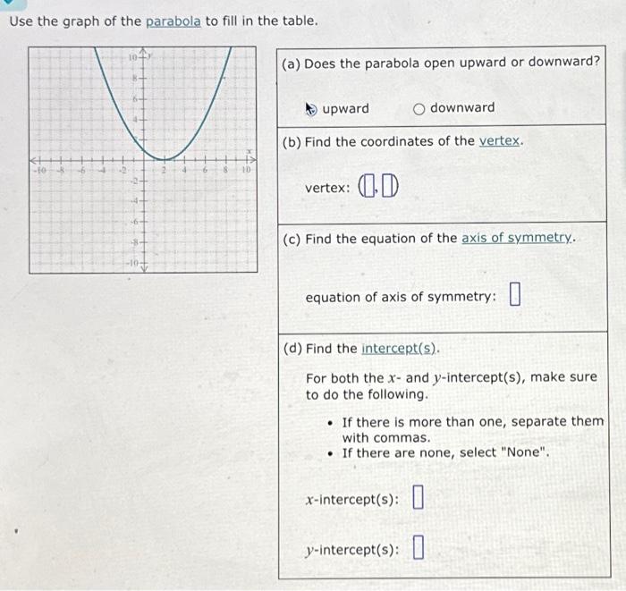 Solved Use the graph of the parabola to fill in the table. | Chegg.com