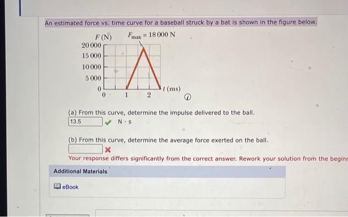 Solved An Estimated Force Vs Time Curve For A Baseball