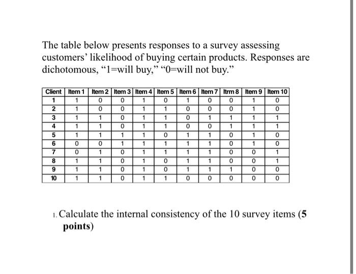 Solved The table below presents responses to a survey | Chegg.com