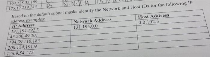 Solved Complete the table below by identifying the elass of | Chegg.com