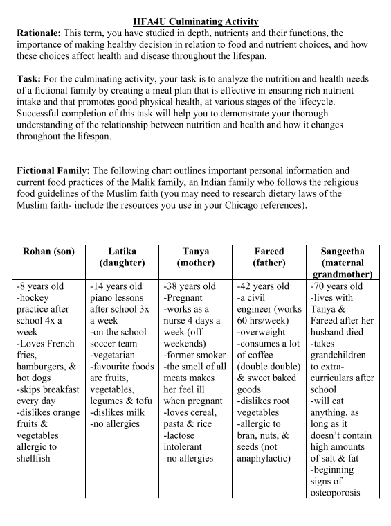 Solved HFA4U Culminating ActivityRationale: This term, you | Chegg.com