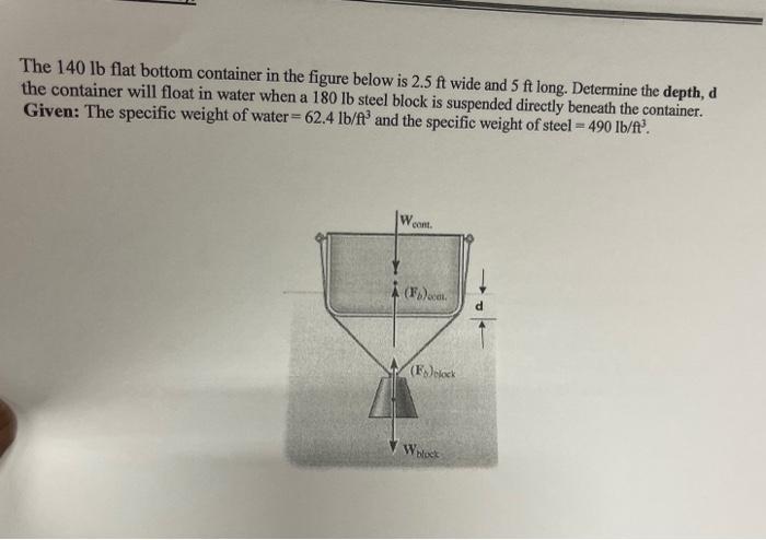 Solved The 140 lb flat bottom container in the figure below | Chegg.com