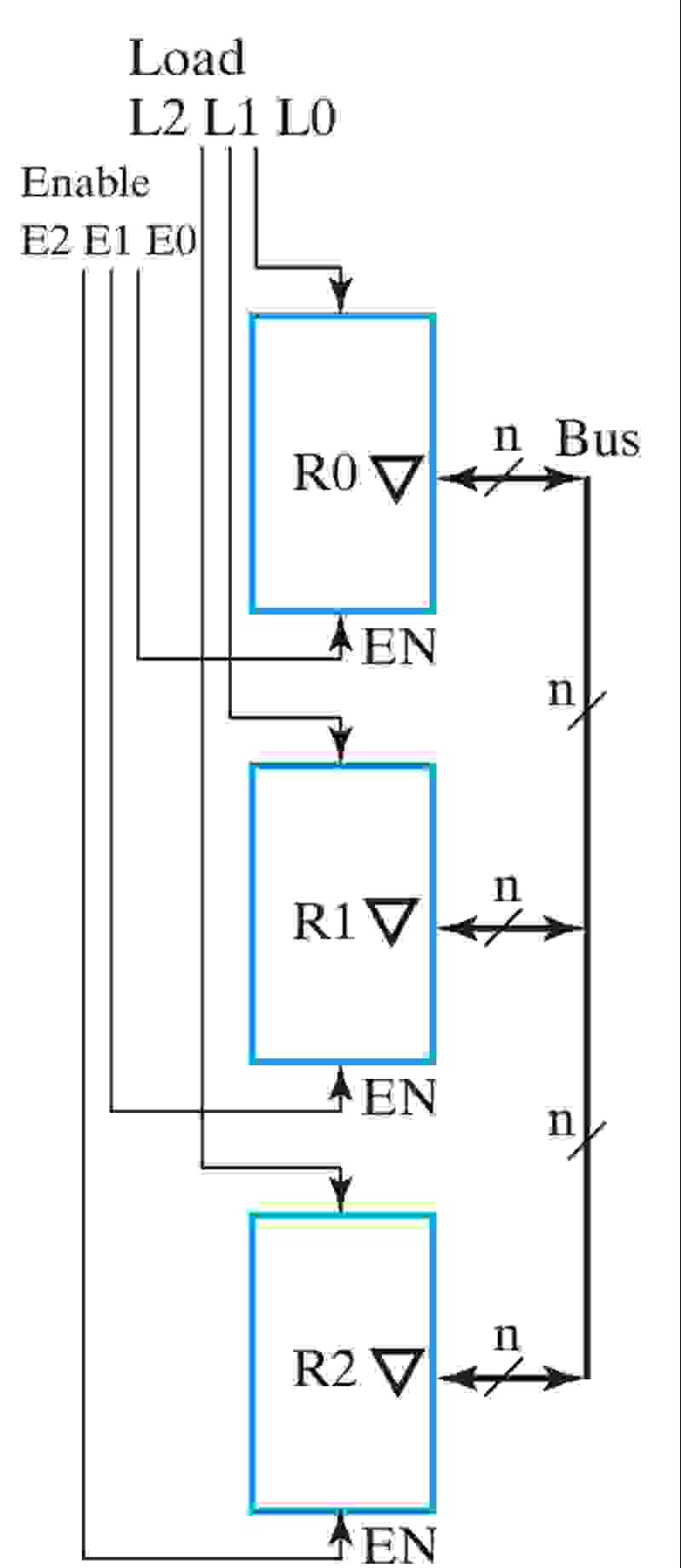 Solved Is ﻿following Register Transfer operation possible in | Chegg.com