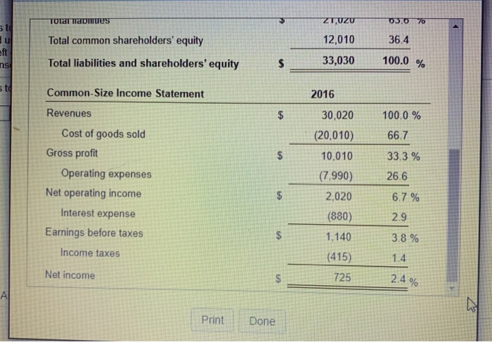 Solved Analyzing common size financial statements Use the | Chegg.com
