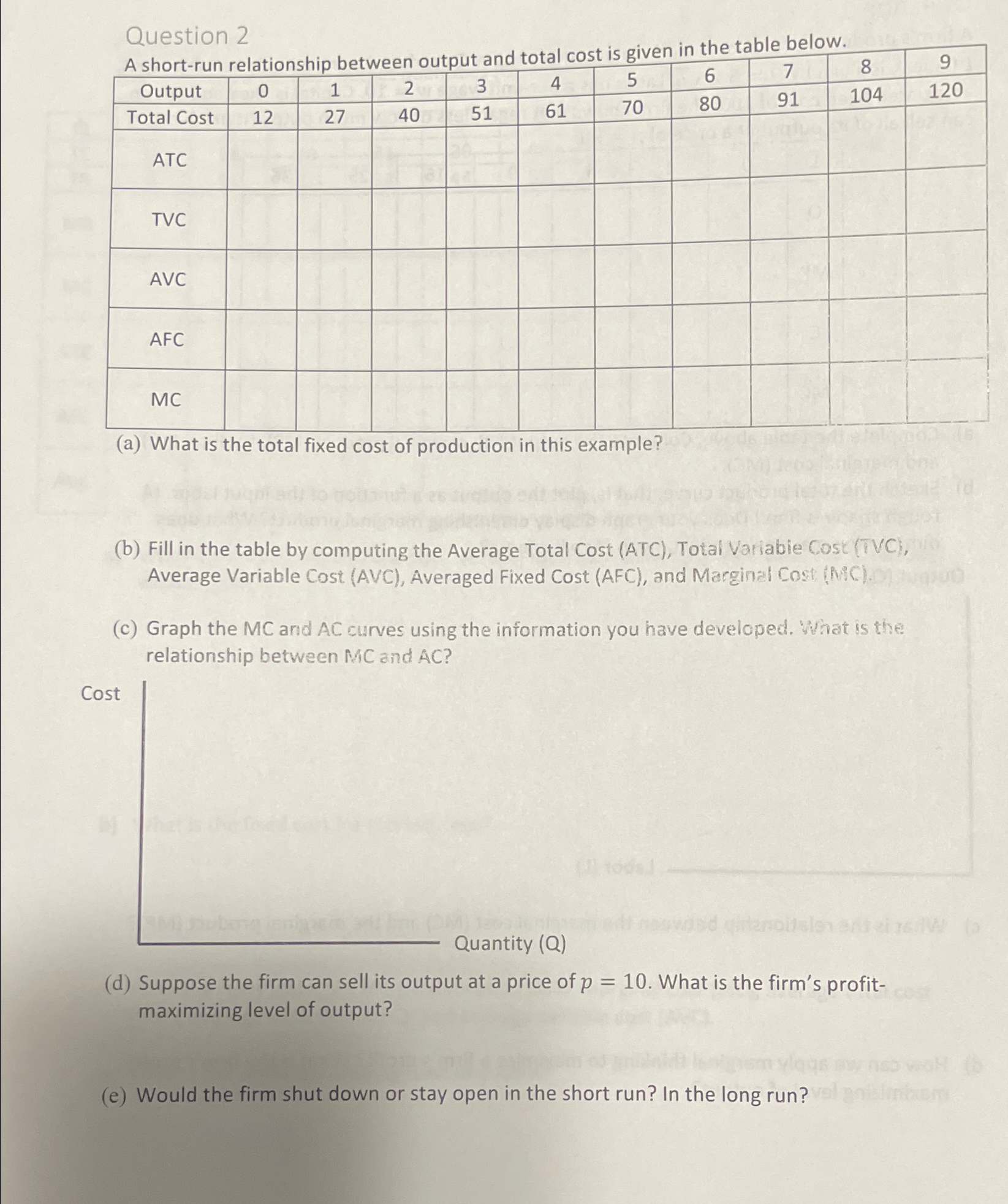 Solved Question 2A short-run relationship between output and | Chegg.com