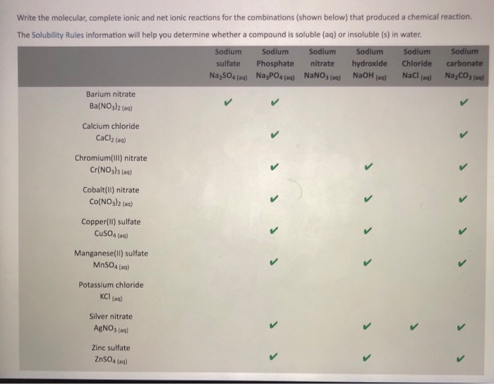 Solved Write the molecular, complete ionic and net ionic | Chegg.com