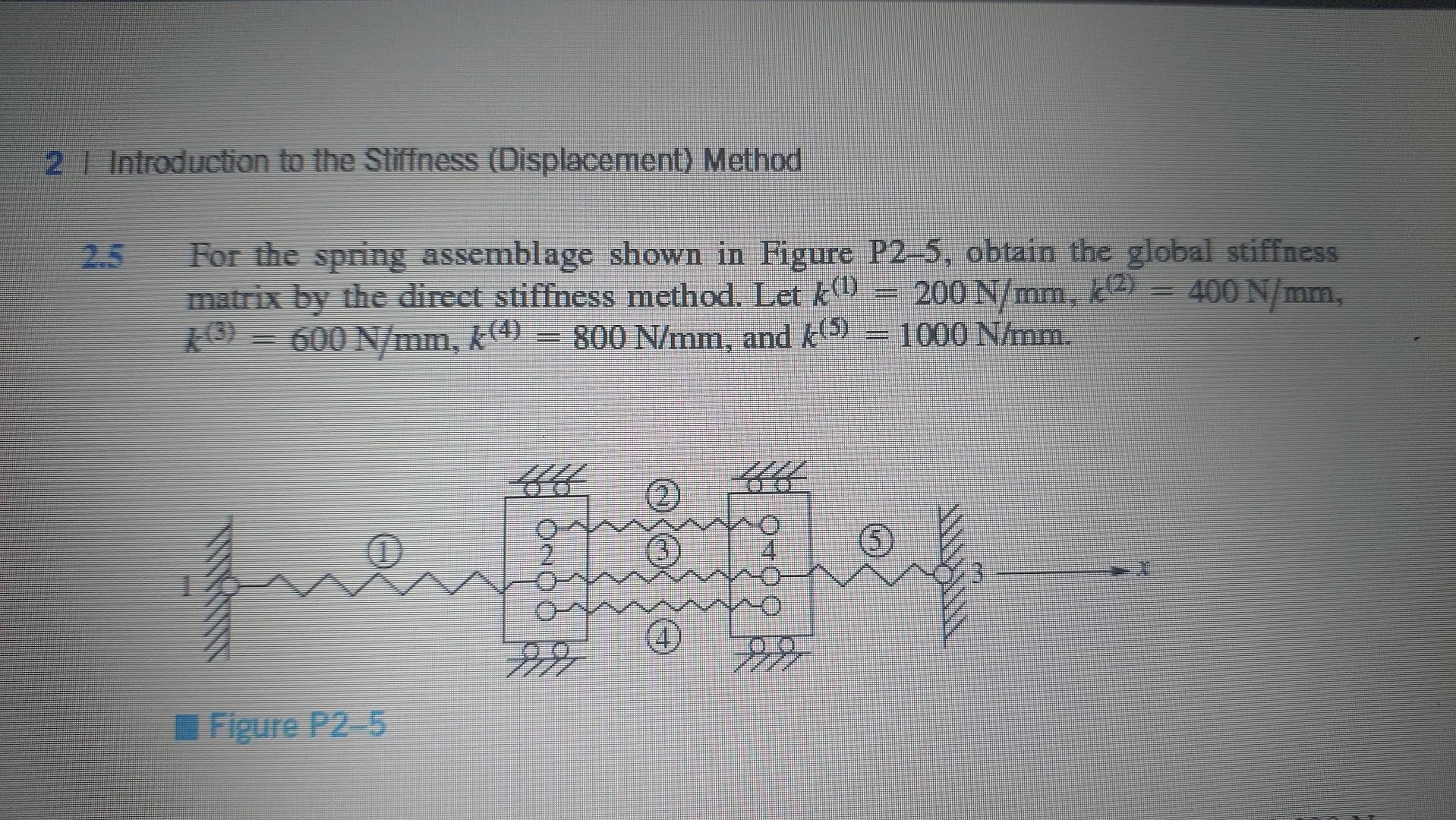 Solved 2 I Introduction To The Stiffness Displacement