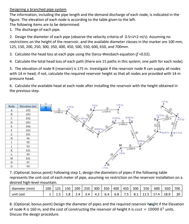 Designing a branched pipe systemThe information, | Chegg.com