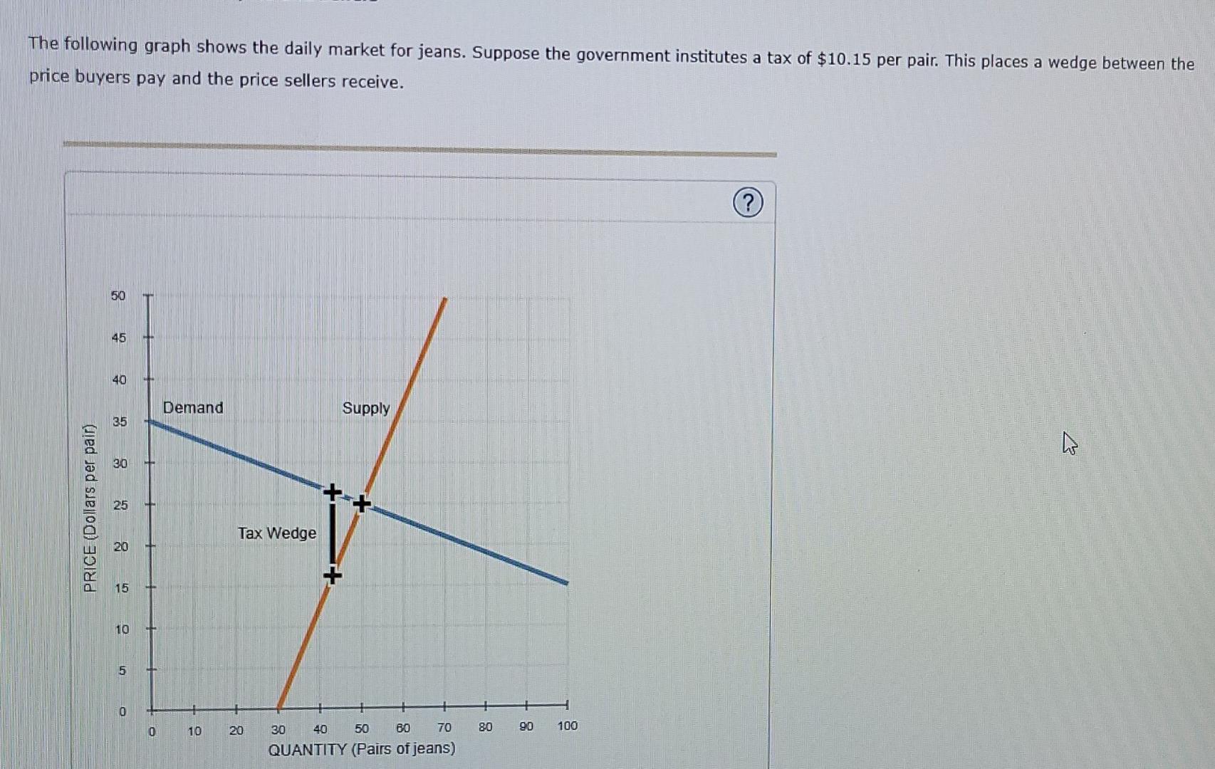 Solved The following graph shows the daily market for jeans. | Chegg.com