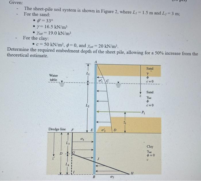 Solved Given: - The sheet-pile soil system is shown in | Chegg.com