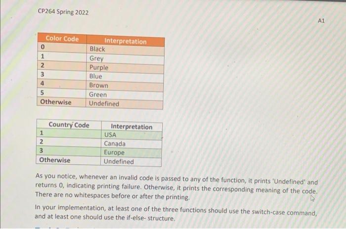 Solved Task 2 Conditional Printing Create Three Functions 4561
