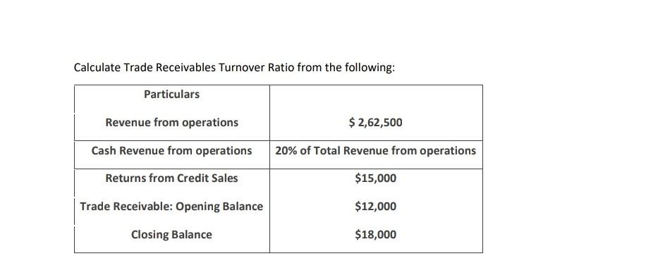 Solved Calculate Trade Receivables Turnover Ratio from the | Chegg.com
