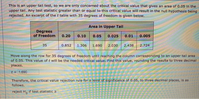 Solved This is an upper tail test, so we are only concerned | Chegg.com
