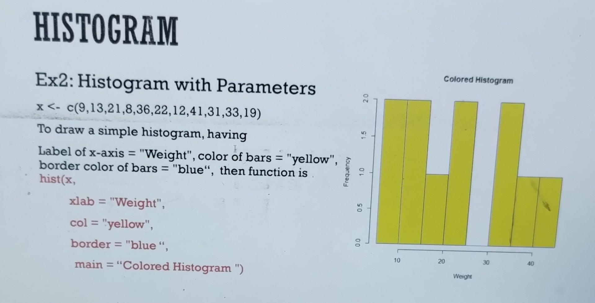 Solved Ex2: Histogram with Parameters \\[ | Chegg.com