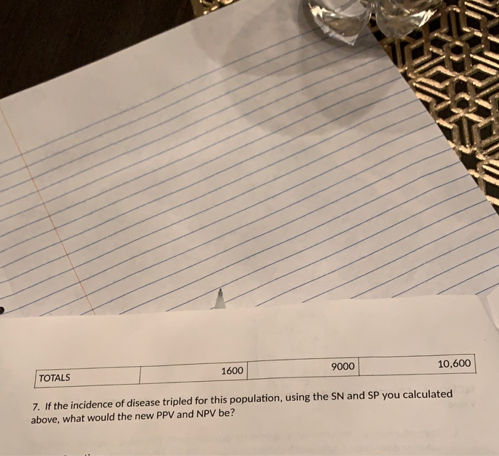 Solved please I need help in figuring out Question 7.I | Chegg.com