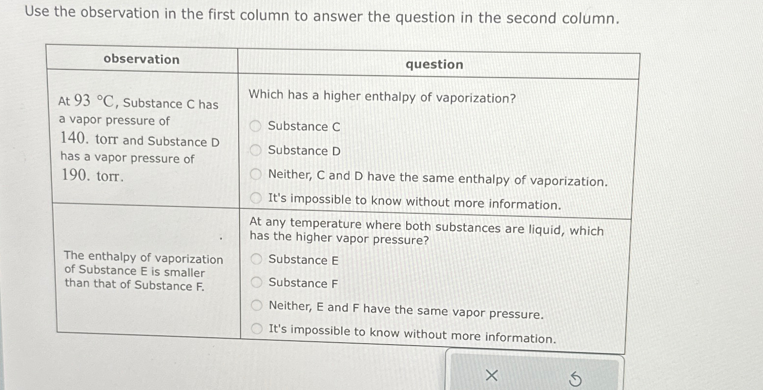 Solved Use the observation in the first column to answer the | Chegg.com