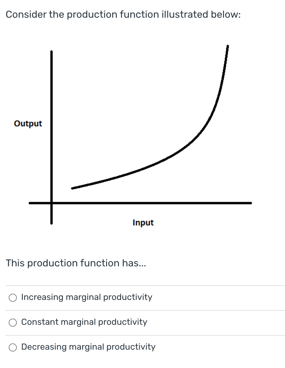 Solved Consider the production function illustrated | Chegg.com