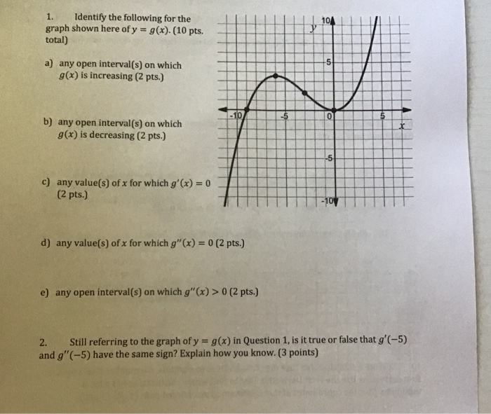 Solved 104 1. Identify the following for the graph shown | Chegg.com