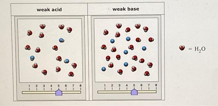 Select the sketches that show aqueous solutions of a | Chegg.com