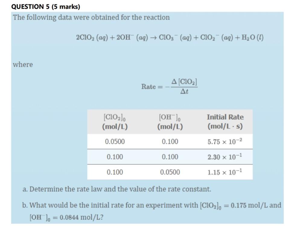 Solved The following data were obtained for the reaction | Chegg.com