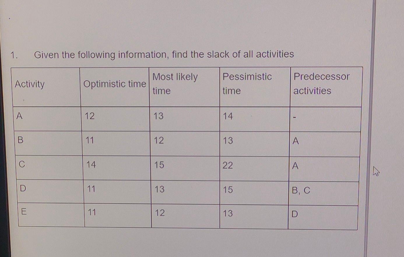 Solved Given the following information, find the slack of | Chegg.com