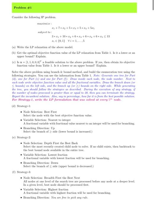 Solved Problem \#1 Consider the following IP problem. | Chegg.com