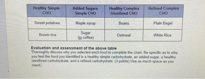 Solved Healthy Simple CHO Added Sugars Simple CHO Healthy | Chegg.com