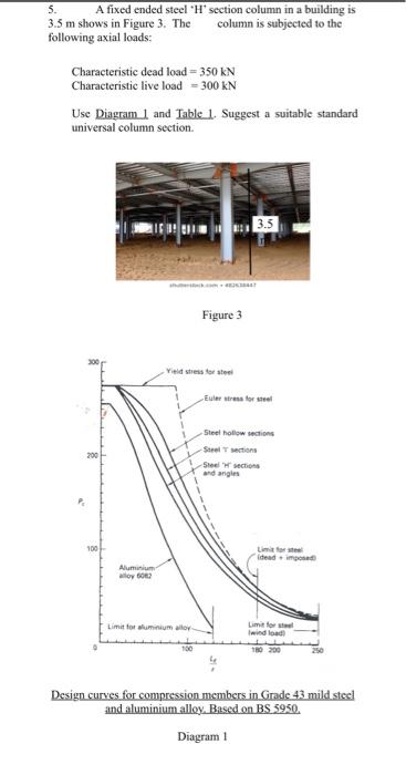 Solved A fixed ended steel ‘H’ section column in a building | Chegg.com