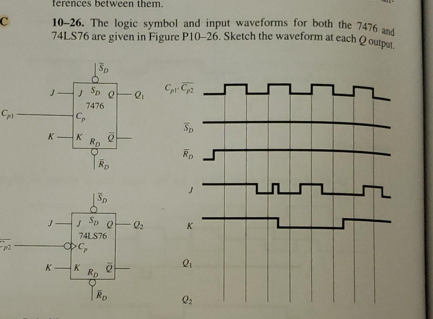 Solved 10-26. The logic symbol and input waveforms for both | Chegg.com