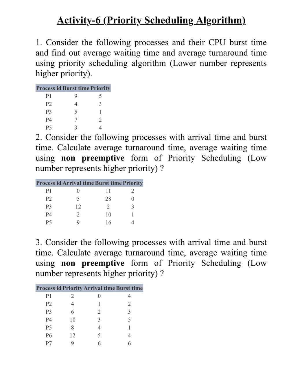 Solved Activity 6 Priority Scheduling Algorithm 1 6056