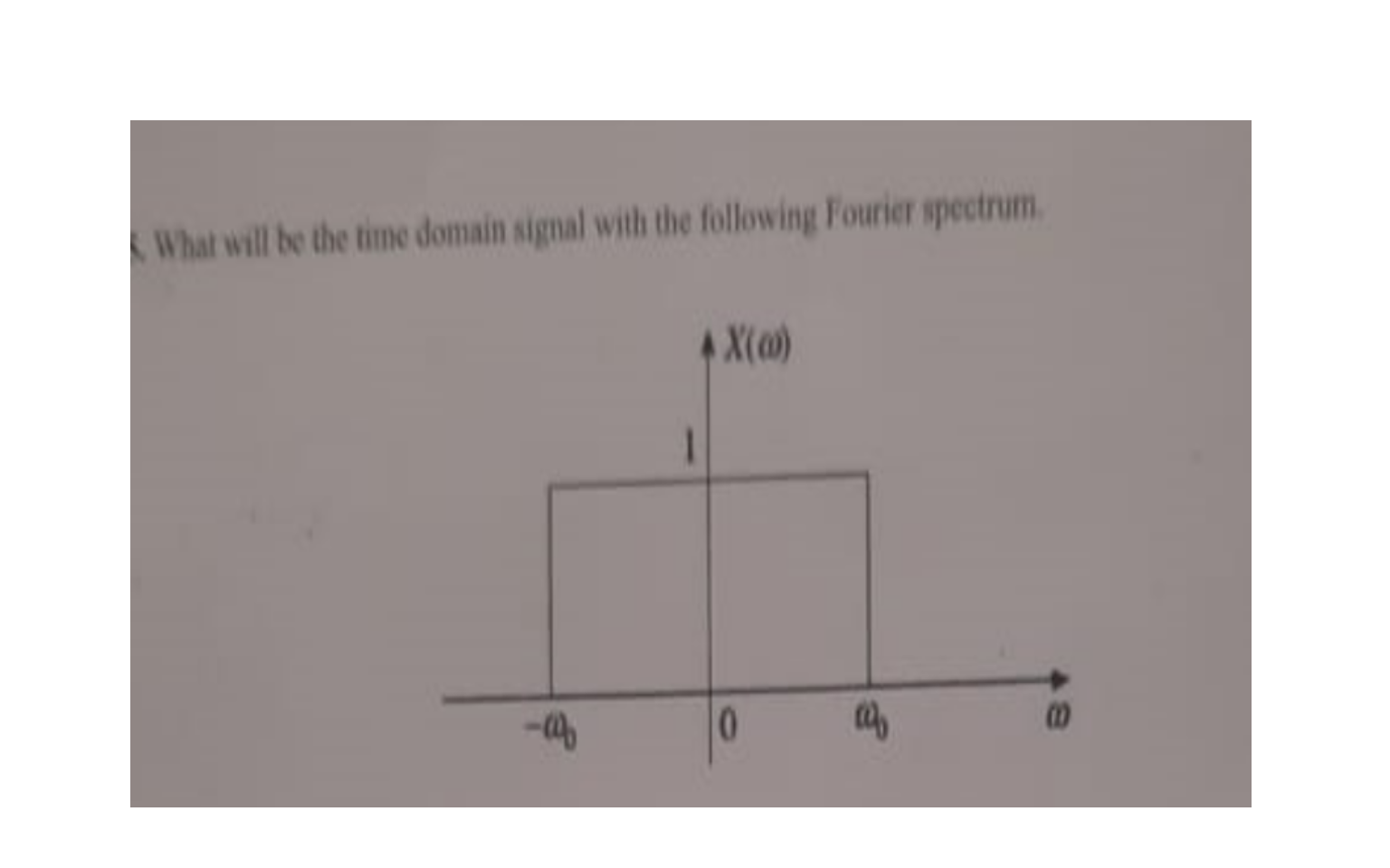 Solved What will be the time domain signal with the | Chegg.com