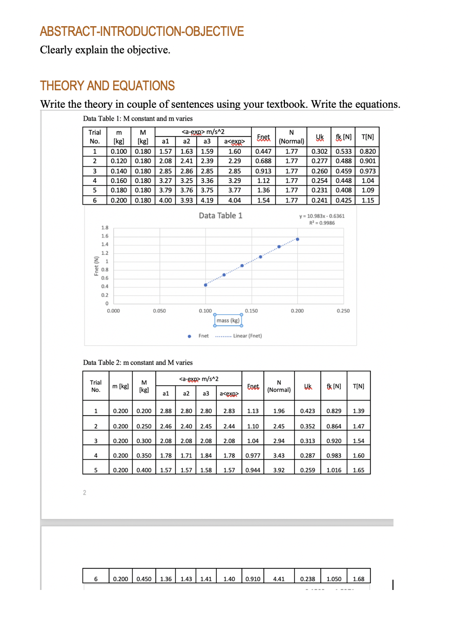 Solved ABSTRACT-INTRODUCTION-OBJECTIVEClearly explain the | Chegg.com