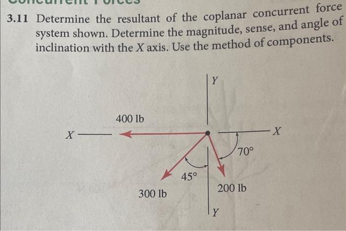 Solved 3.11 Determine the resultant of the coplanar | Chegg.com