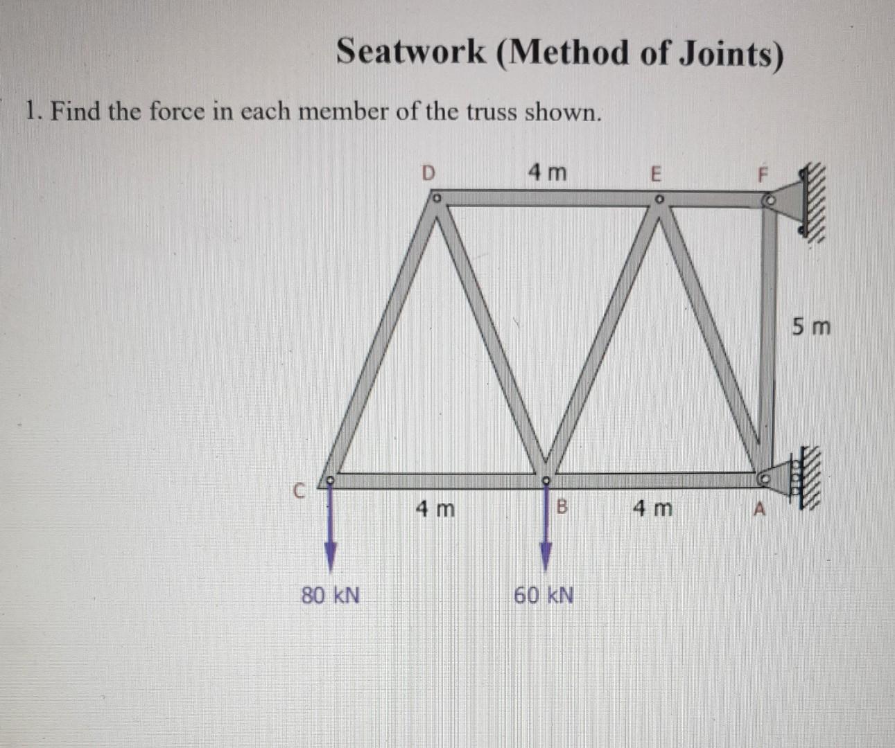 Solved Find the force in each member of the truss shown | Chegg.com