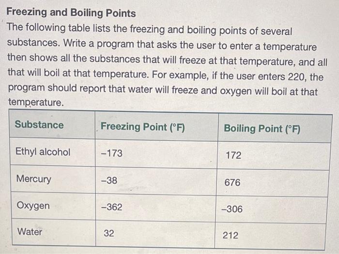 Solved Freezing and Boiling Points The following table lists | Chegg.com