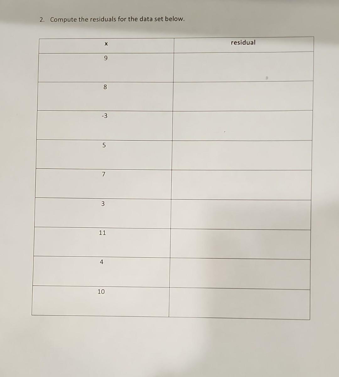 Solved 2. Compute the residuals for the data set below. | Chegg.com