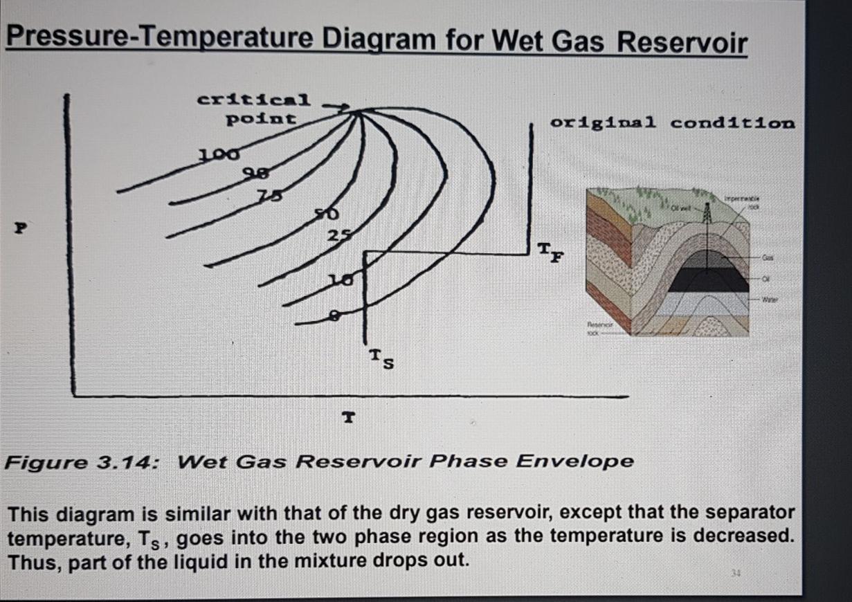 Solved 1.What is retrograde phenomenon in P-T diagram? | Chegg.com