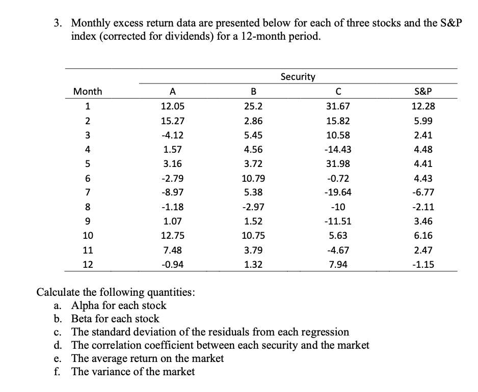 Solved Monthly excess return data are presented below for | Chegg.com