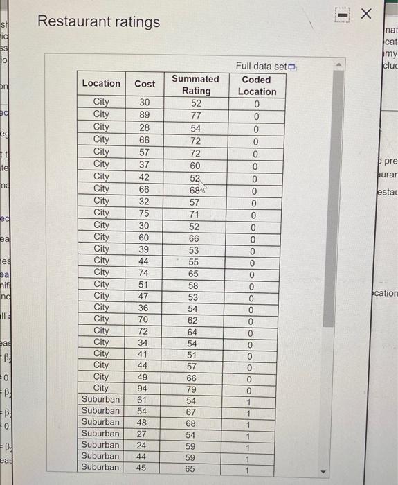 Solved A company publishes restaurant ratings for various | Chegg.com
