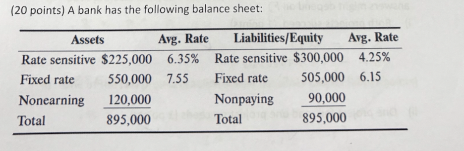 Solved (20 ﻿points) ﻿A bank has the following balance sheet: | Chegg.com