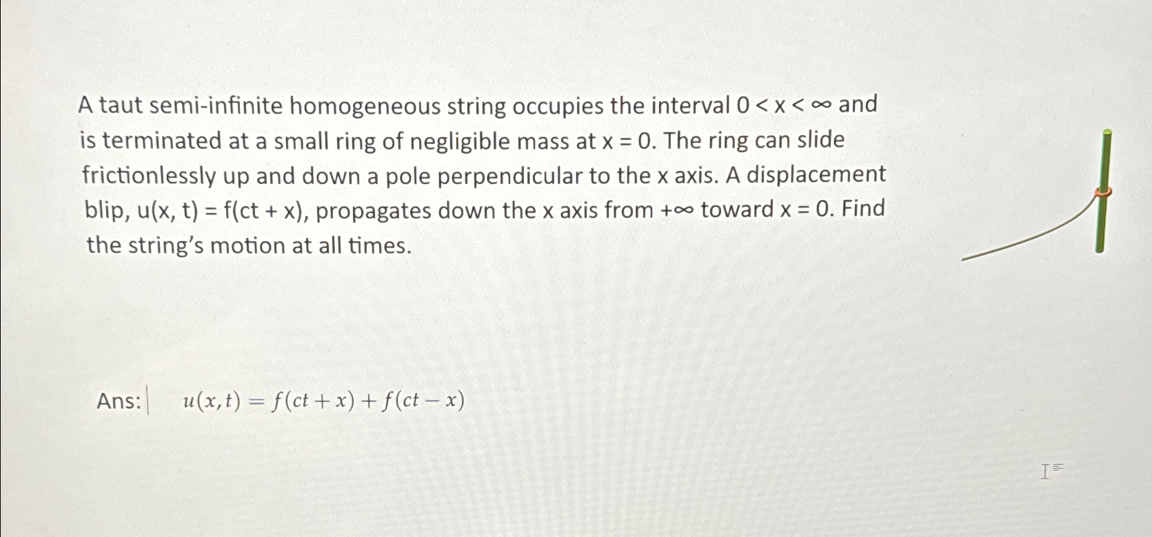 A taut semi-infinite homogeneous string occupies the | Chegg.com