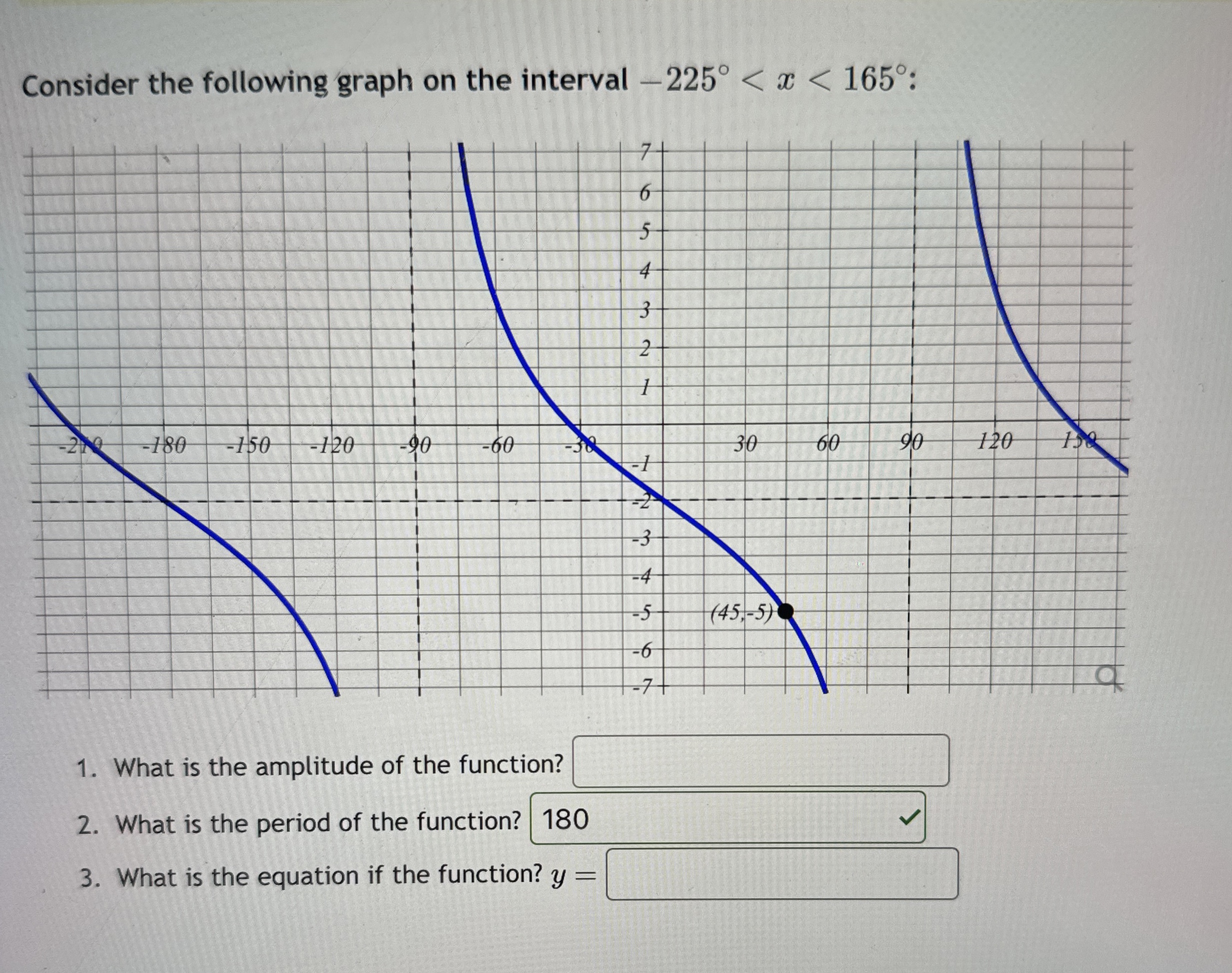 Solved Consider the following graph on the interval | Chegg.com