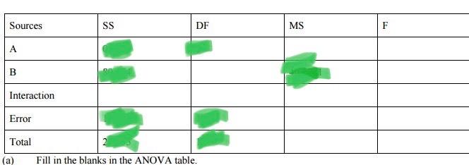 Question if this was a 2x3 Two way Anova table using | Chegg.com