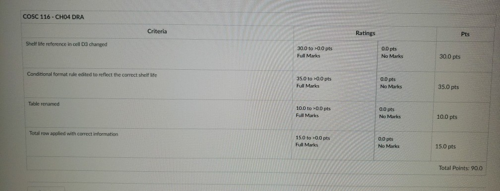 COSC 116 - CHO4 DRA Criteria Ratings Pts Shelf life | Chegg.com